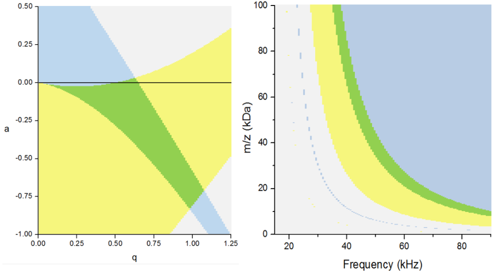 Digital Waveform Stability Diagrams | Peter Reilly Group | Washington ...