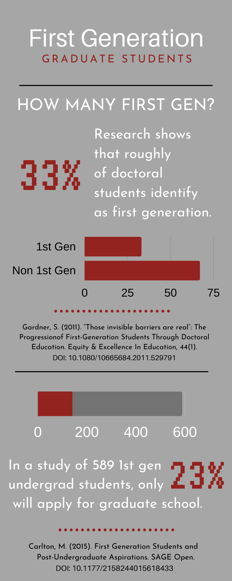 First Generation Graduate Students History Washington State University