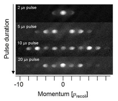 Research at WSU | Fundamental Quantum Physics Lab | Washington State ...