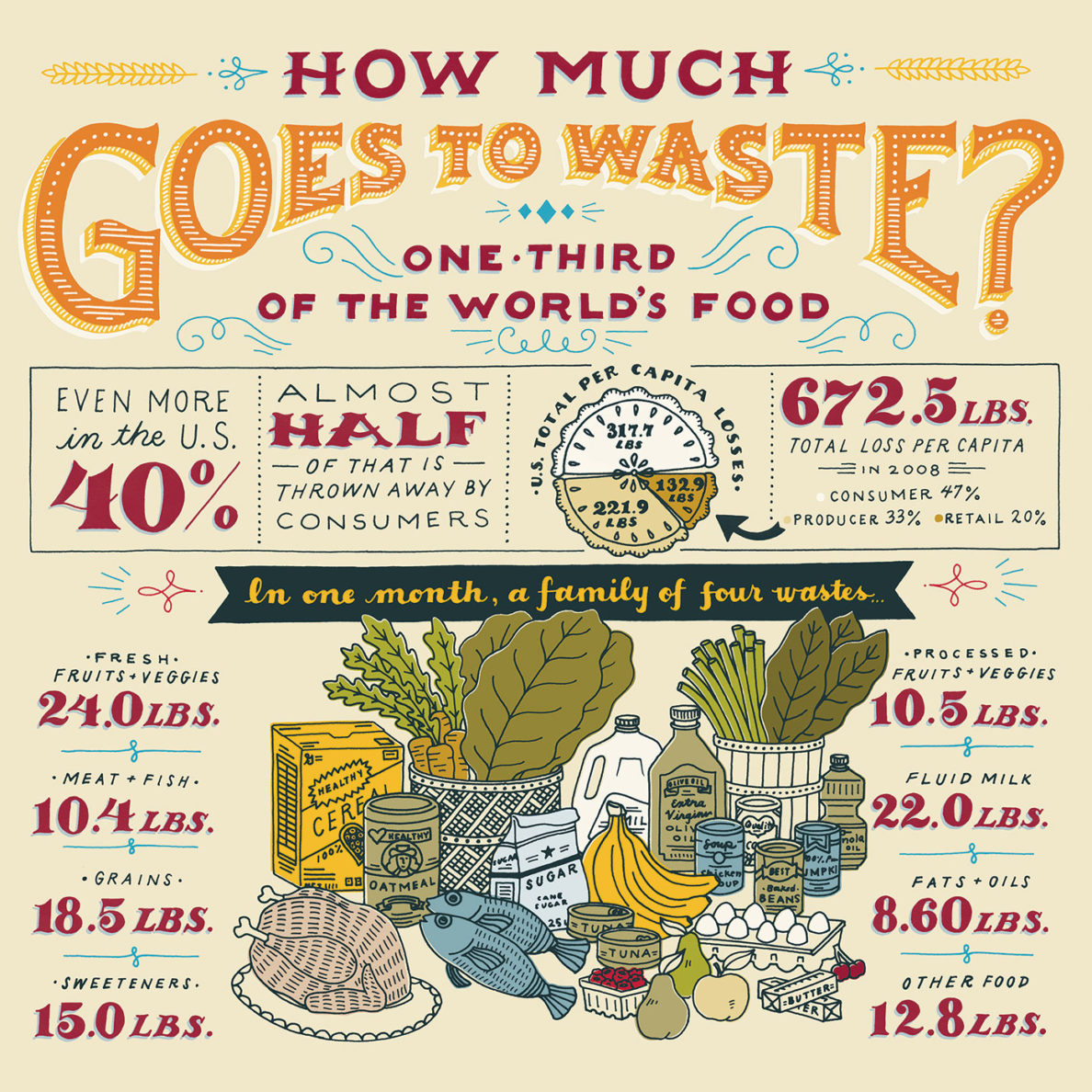 Waste not | Washington State Magazine | Washington State University