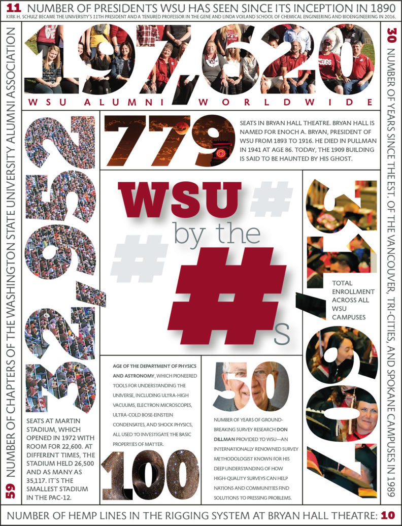 Infographic: WSU by the #s | Washington State Magazine | Washington ...