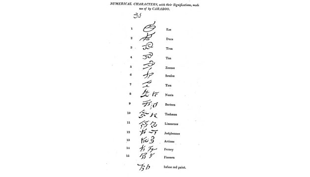 Life and Adventures of Princess Caraboo | Washington State Magazine ...