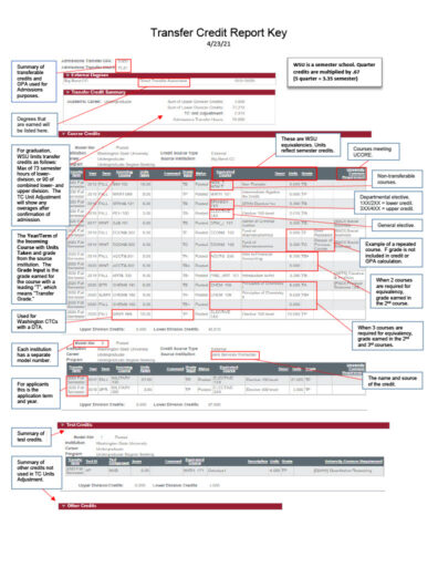Transfer Credit Reports | Transfer Center for Policy & Resources ...