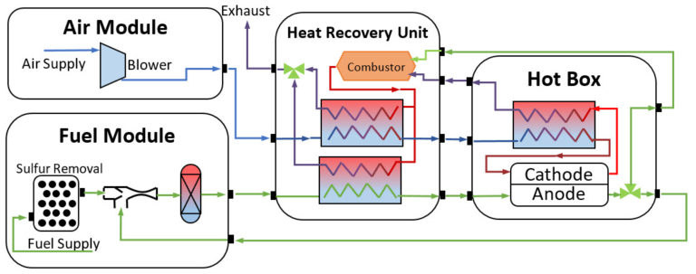 Can SOFC power Data Centers? | Clean Energy Lab Site | Washington State ...