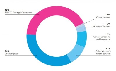 Planned Parenthood: What they do and who it really helps | Law and ...